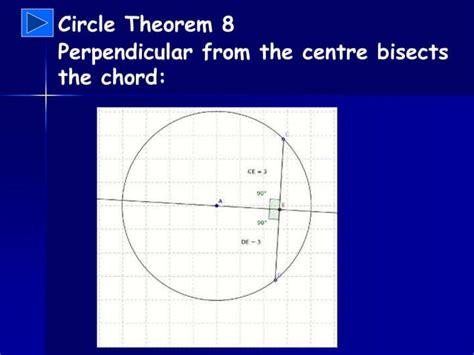 Circle Theorem 2 Ppt
