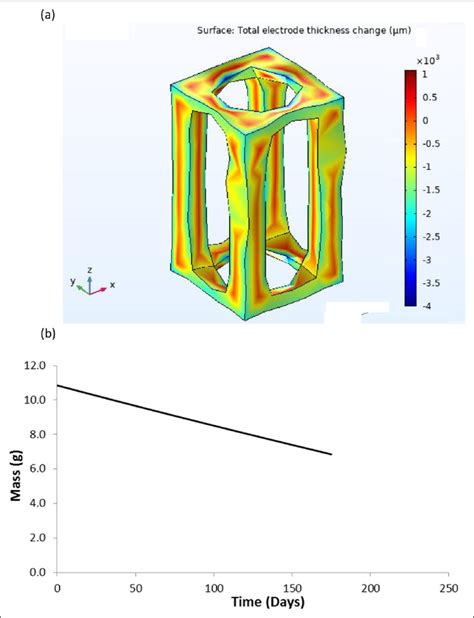 Fe Results For The Corrosion Of Iron Parallelepiped Simple Ps Unit
