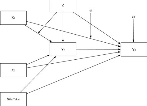 Equation Path Diagram Download Scientific Diagram