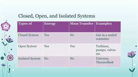 Fundamentals Of Thermodynamics Pptx