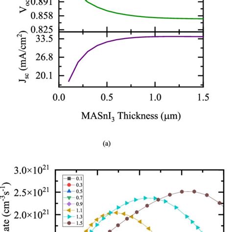 Effect Of Absorber Thickness Variations On A Solar Cell Download