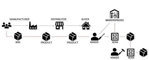 Blueprint Nft Overview Thread Cips Cardano Forum