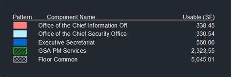 polyline creation into table autodesk community