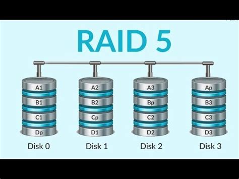 Configuring RAID On Windows Server R