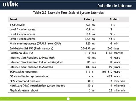Measuring Directly From Cpu Hardware Performance Counters Ppt