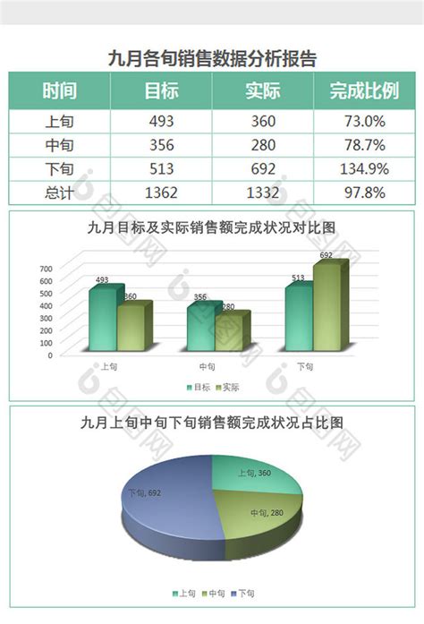 九月销售数据分析报告表Excel模板下载 包图网