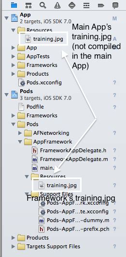 Objective C Build Multiple Ios Apps Out Of A Framework Stack Overflow