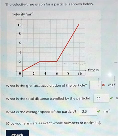 Solved The Velocity Time Graph For A Particle Is Shown Below Velocity Ms 1 Me S What Is