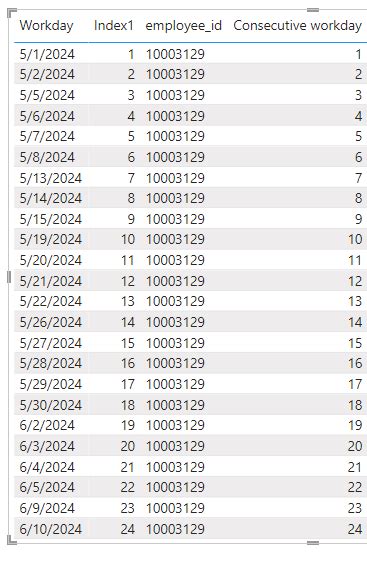 Count Consecutive From Work Day Microsoft Fabric Community