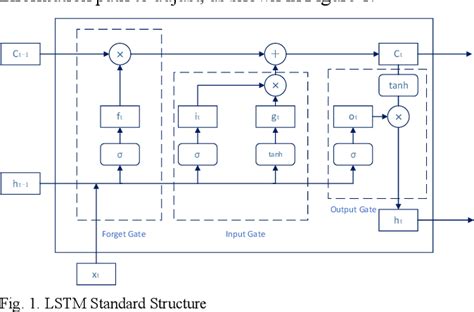 Figure 1 From Prediction Of Diesel Engine Cylinder Pressure Based On Ssa Bilstm Model Semantic