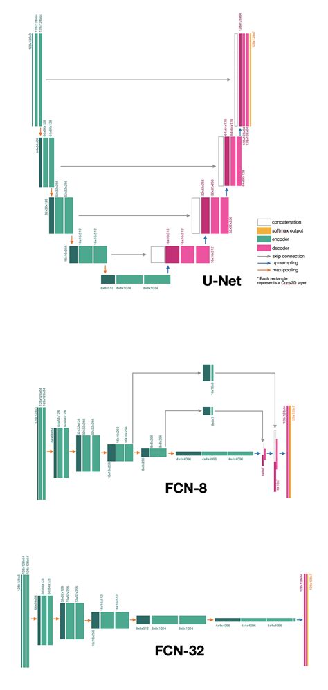 Map Segmentation Projects