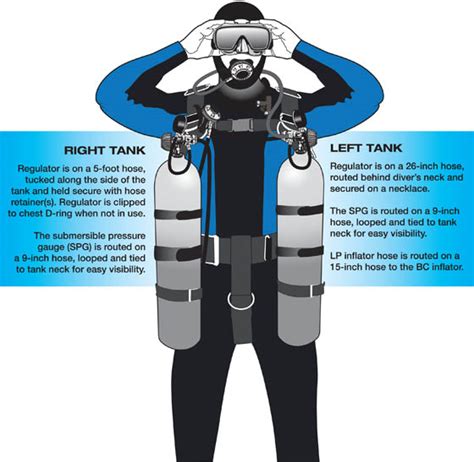 Tec Sidemount Course Padi Idc Exam Revision And Theory