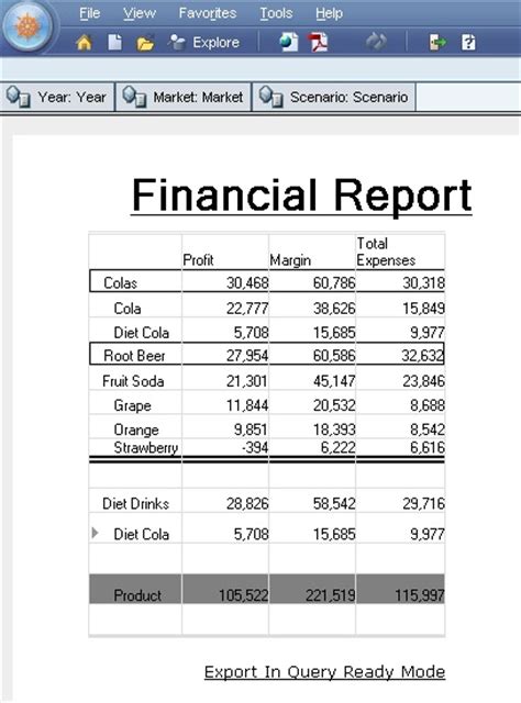 Essbase Multi Dimensional Olap Analysis Using Obiee Plus And Oracle Financial Reporting