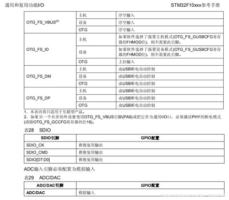 Stm32 配置io模式详解秒懂adcusartdma,等所有外设io口配置说明什么叫io口配置成主模式 Csdn博客 Stm32 配置io模式详解秒懂adcusartdma,等所有外设io口配置说明什么叫io口配置成主模式 Csdn博客