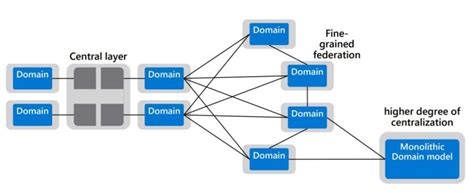 Ole Olesen Bagneux On Linkedin Datacatalog