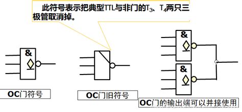 （七）【数电】（门电路）ttl集成门电路 Csdn博客
