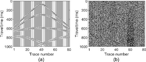 Figure 5 From Reinforcement Learning Based Denoising Model For Seismic Random Noise Attenuation