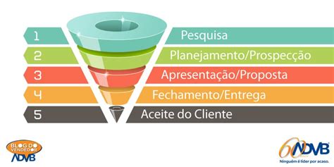 Pipeline De Vendas Advb