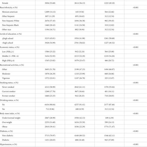 A Lipid Class Composition Abundance Highlighting Pc Pe And Tg