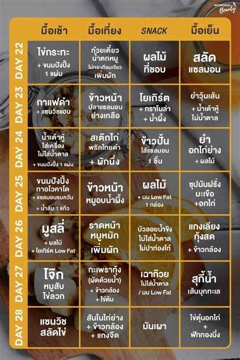 แจก ตารางอาหารลดน้ำหนัก คุมอาหารตามนี้ ลดจริงภายใน 4 สัปดาห์ Wongnai