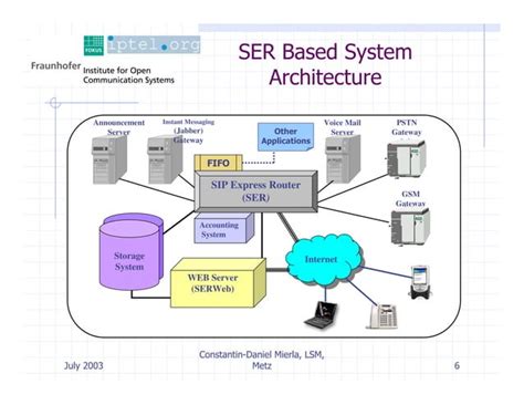 Ser Sip Express Router Ppt