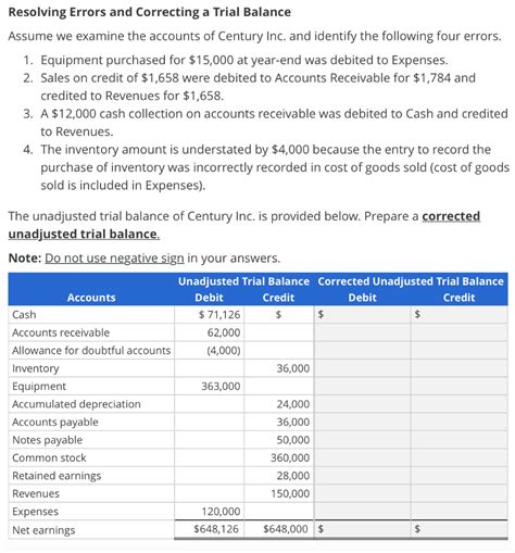 Solved Resolving Errors And Correcting A Trial Balance