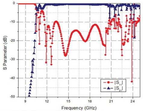 Short Term Load Forecasting Of A Region Of India Using Generalized