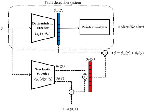 论文审查 Learning A Factorized Orthogonal Latent Space Using Encoder Only