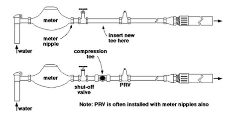 Residential Sprinkler Backflow Preventer Diagram Pressure Vacuum
