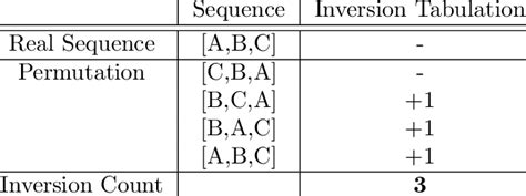 5 Inversion Counting Example Download Table