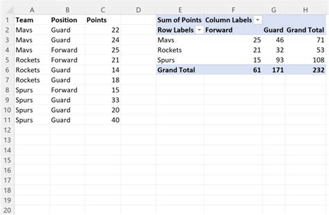 Excel How To Fix Pivot Table Name Field Is Not Valid