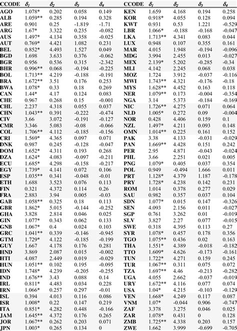 Local Linear Least Squares Derivatives Download Scientific Diagram
