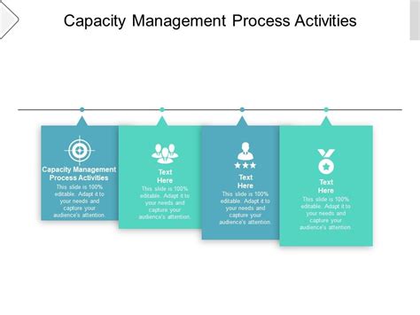 Capacity Management Process Activities Ppt Powerpoint Presentation Icon Slide Cpb PowerPoint