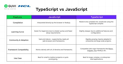 What Is Typescript A Beginners Guide 2025