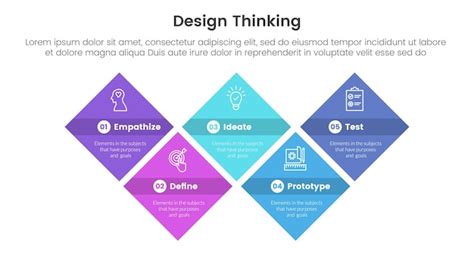 Premium Vector Design Thinking Process Infographic Template Banner With Diamond Shape