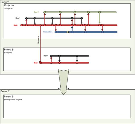 Tfsintegrationplatform Tfs Integration Platform Migration Issue