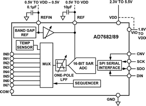 Lets Compare Sar And Δ Σ Converters For A Muxd Das Part 4 Planet Analog