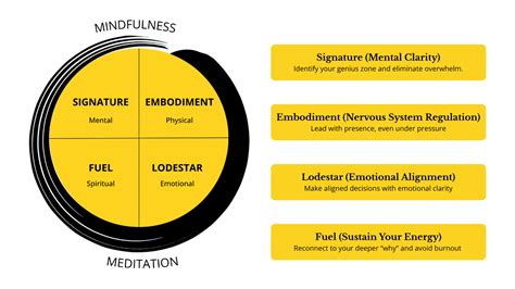 Self For Individuals