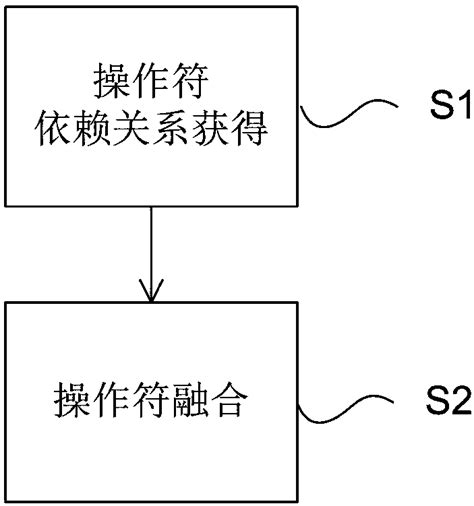 Convolutional Neural Network Implementation Method And Device