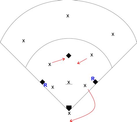 Softball First Base Positioning At Adam Grammer Blog