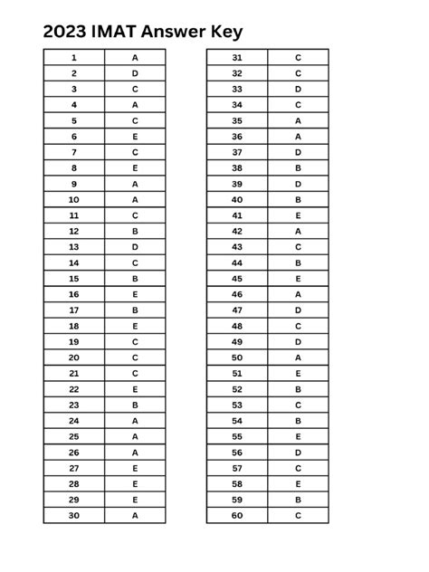 2023 Imat Answer Key Pdf