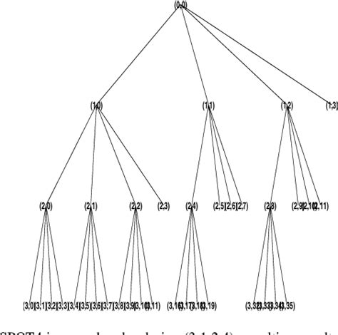 Figure 1 From Adapted Vector Lifting Schemes For Multiband Textured Image Coding Semantic Scholar