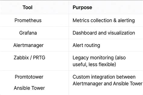 Monitoring With Opentelemetry And Elastic Apm In Kubernetes By Idinak Medium