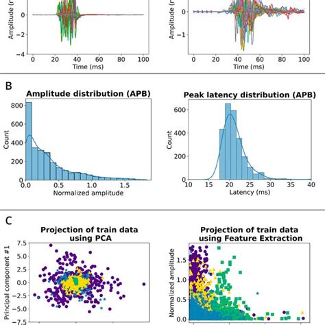 Mep Properties To Illustrate The High Variability Of Intrinsic Mep