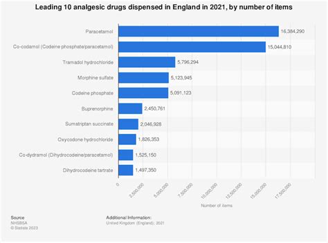 Over The Counter Opioids Does Britain Have A Codeine Problem