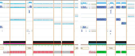 Cuda编程基础与triton模型部署实践triton 接入cuda C Csdn博客