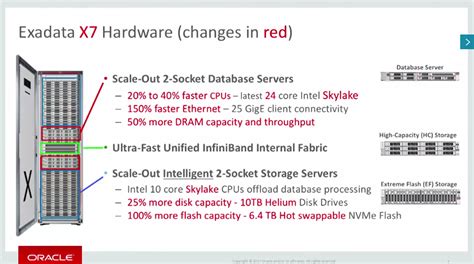 Jinyus Blog Oracle Database