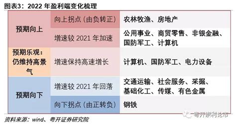 粤开证券：“翘尾行情”如约而至，关注盈利驱动估值切换预期增速蓝筹板块