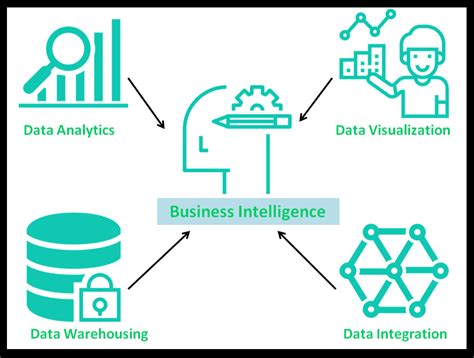 Introduction To Bi This Question Has Always Been Bothering By Canny Informatics Medium