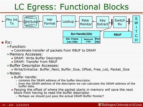Design Of A High Performance PlanetLab Node Line Card Ppt Download